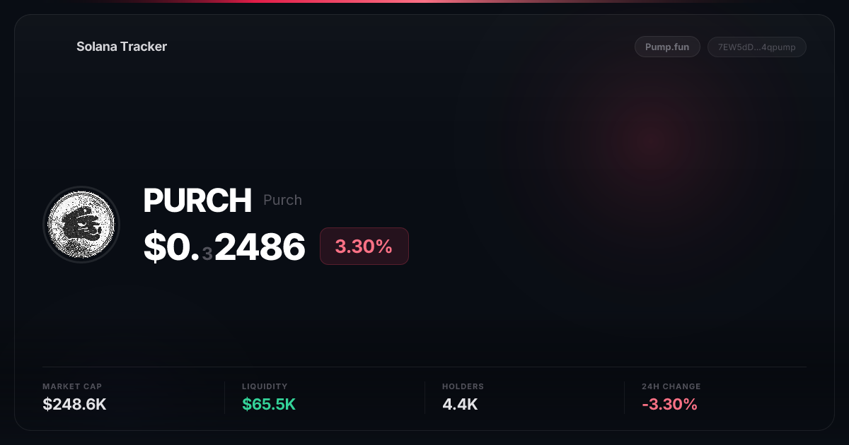 Purch (PURCH) Price, Chart & Trading